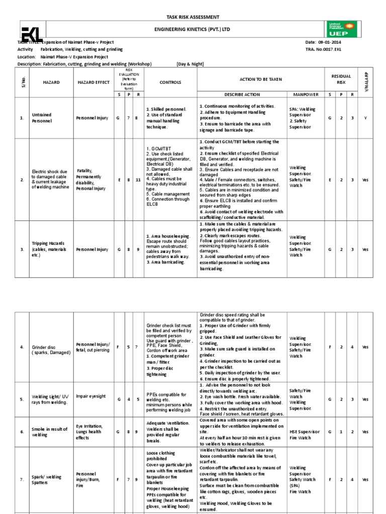 Hot Work TRA Workshop Night | PDF | Welding | Construction