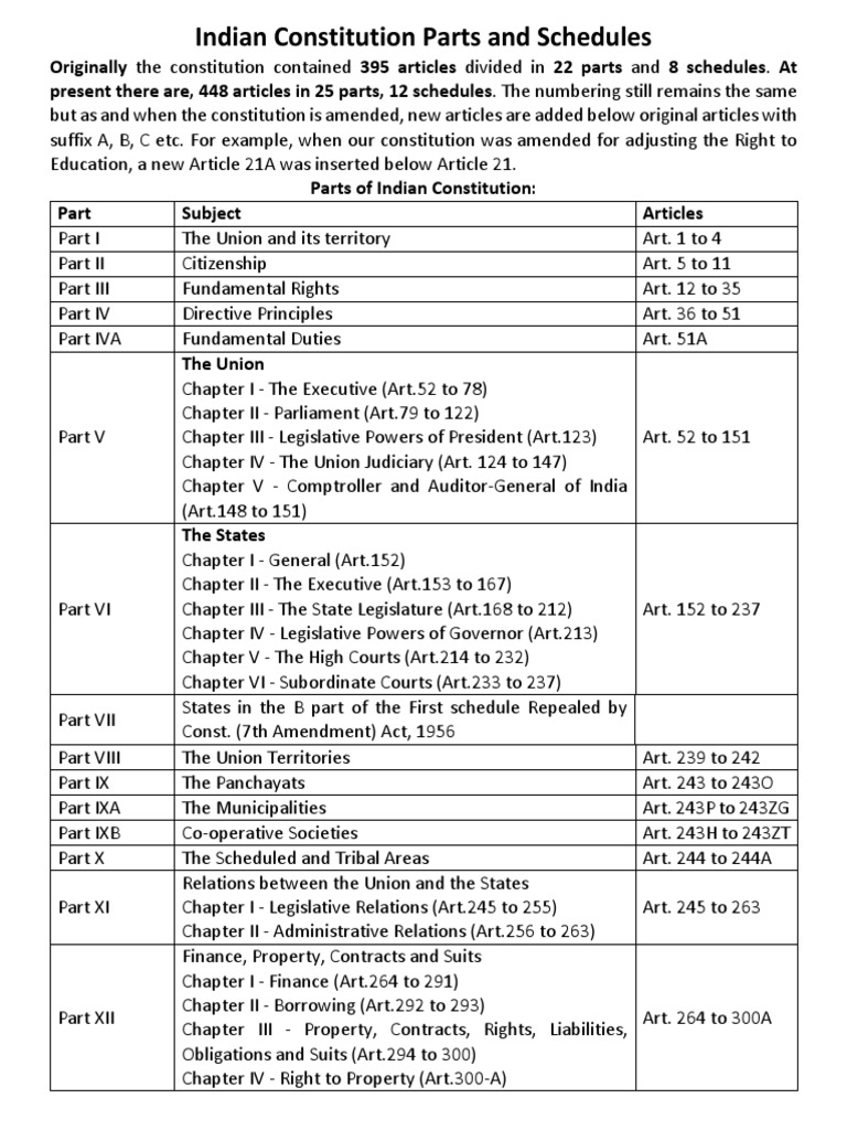 Parts of Constitution | PDF | Supreme Courts | Political Charters