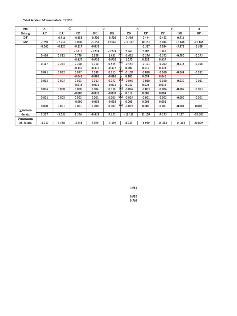 TABEL PERATAAN METODE CROSS.xlsx