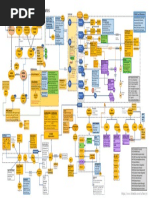 SAP Integration With Excel - Basic Guide | PDF | Model–View–Controller ...