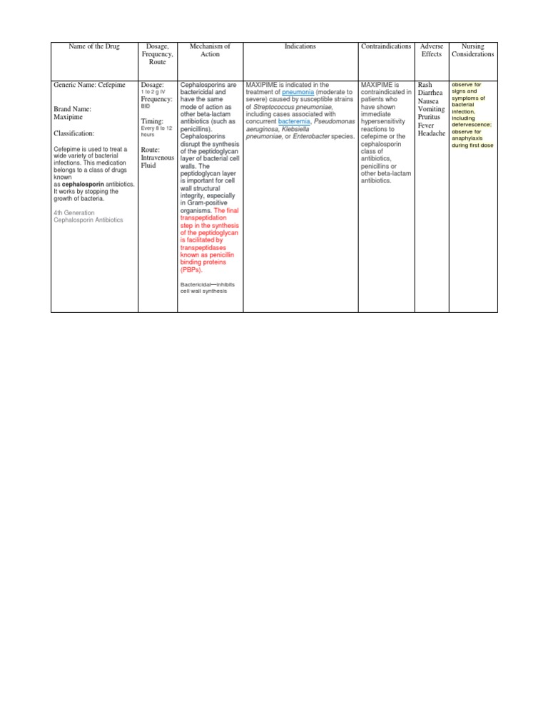 Drug-Study Cefepime | PDF | Medical Specialties | Drugs