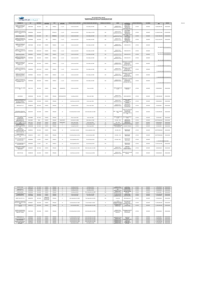 MATRIZ DE CONTRATACION Octubre XLSX (1) .Ods | PDF | Hospital | Cuidado de la salud