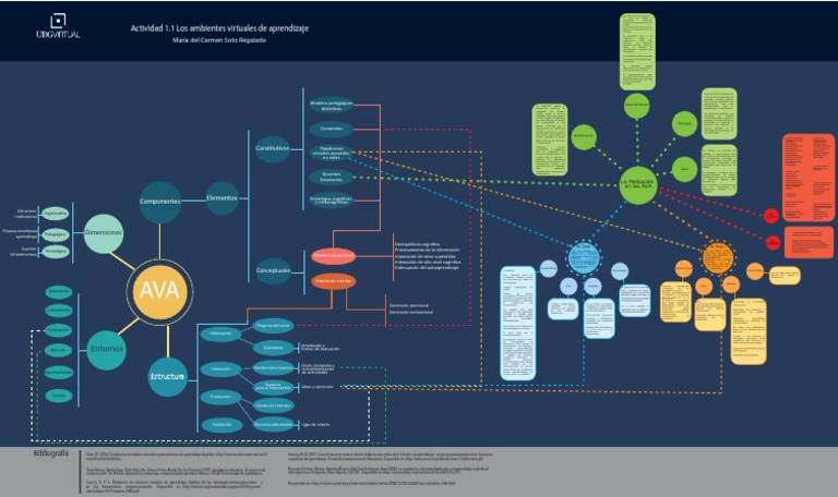 Mapa Conceptual AVA PDF | PDF | Aprendizaje | Modificación de comportamiento