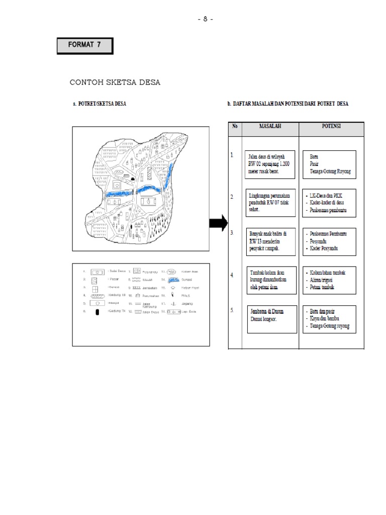 Contoh Sketsa dan Peta Desa | PDF