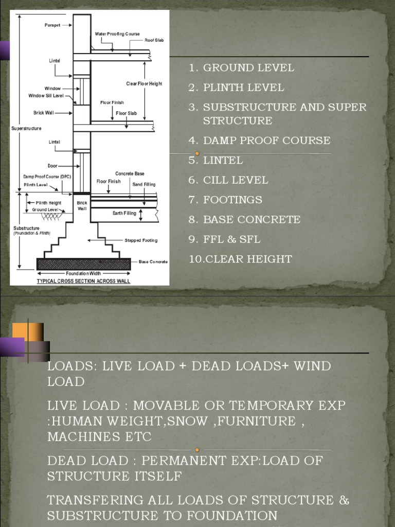 1 | PDF | Foundation (Engineering) | Brick