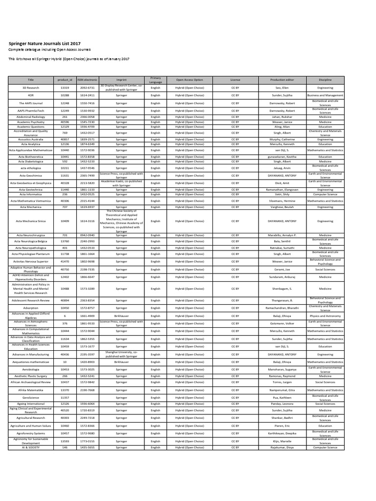 Springer - Compact Agreement Journals PDF | PDF | Attention Deficit ...
