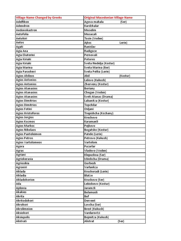 Greek Names of Macedonian Village Names Changed by Greeks | PDF