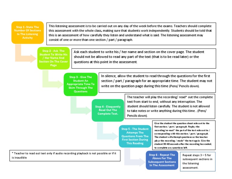Listening Assessment Procedure Guide | PDF | Learning | Behavior ...