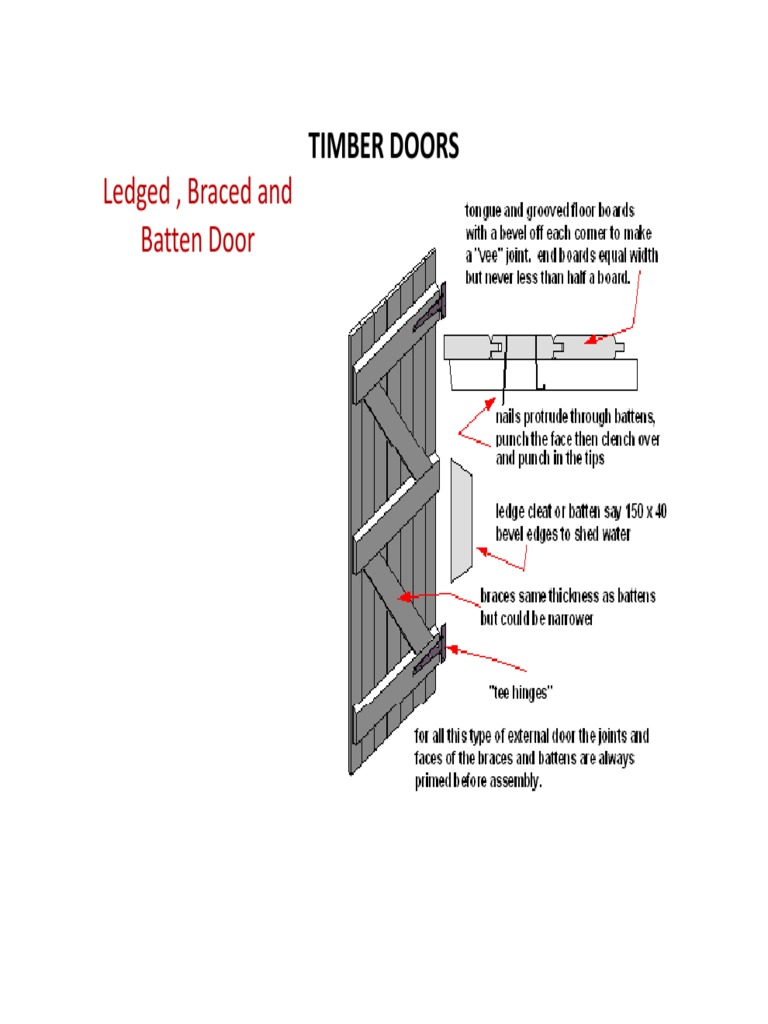 BC Doors | PDF | Door | Plywood