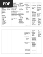 Activity Intolerance NCP | PDF | Hypertension | Heart
