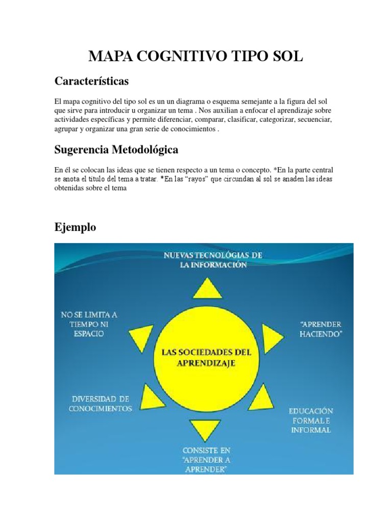 MAPA COGNITIVO TIPO SOL.docx | Modificación de comportamiento | Aprendizaje
