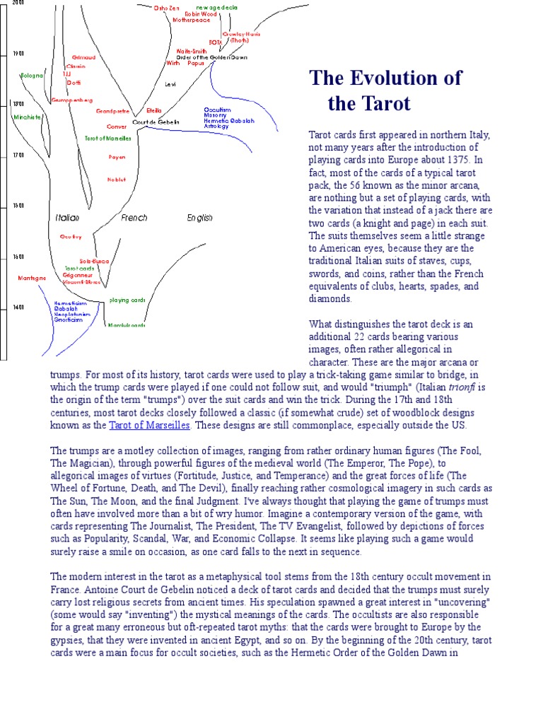 History and Evolution of Tarot Cards | PDF | Tarot | Playing Cards
