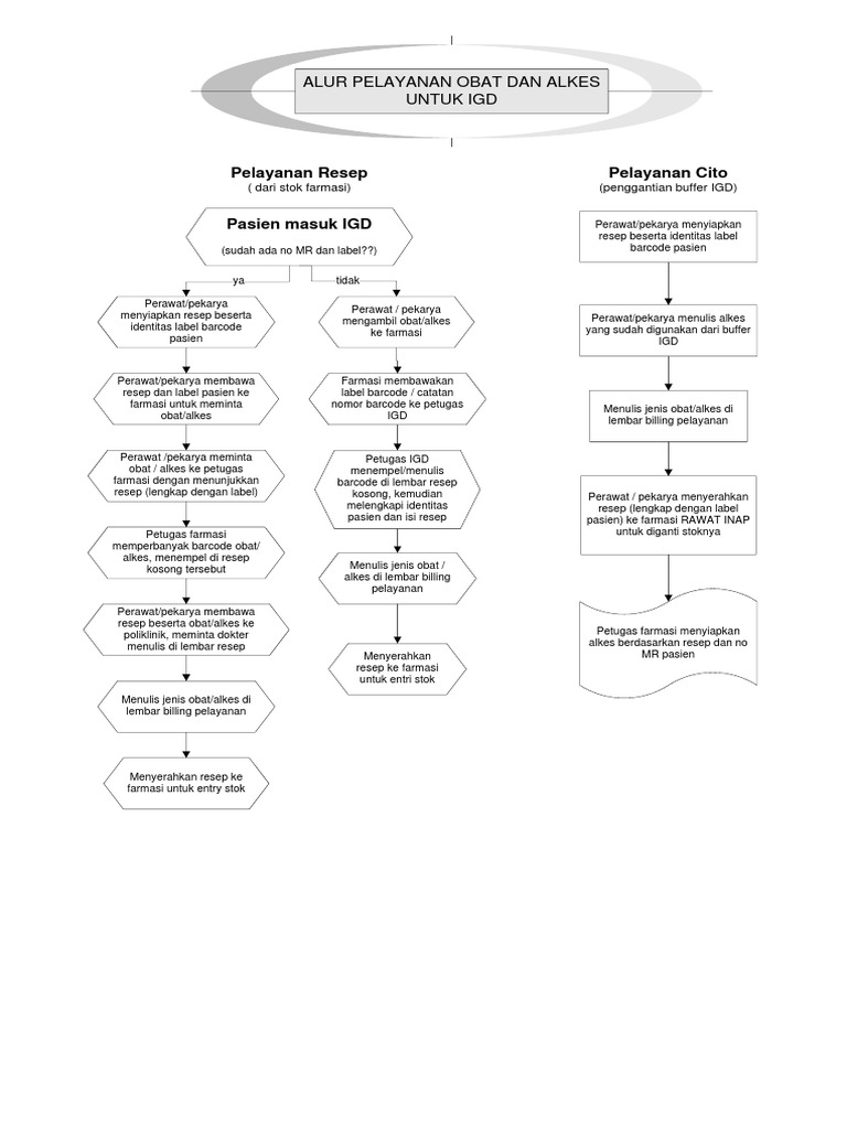 Alur Pelayanan Obat Dan Alkes Untuk Igd | PDF