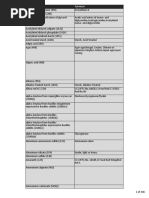 Codex Standard for Fermented Milks | PDF | Chemical Compounds | Food ...
