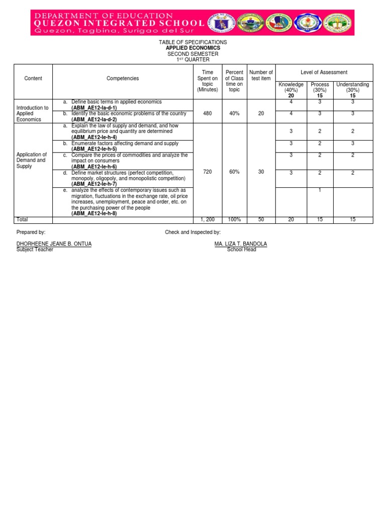 TABLE OF SPECIFICATIONS-1st Quarter Applied Economics | PDF | Supply ...