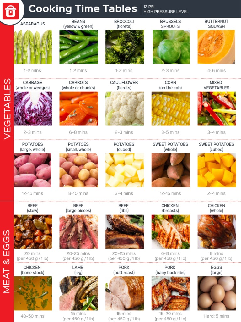 Pressure Cooker Cooking Times Guide | PDF | Bean | Asian Cuisine