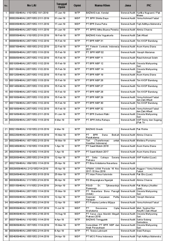Rekap Project | PDF | Business