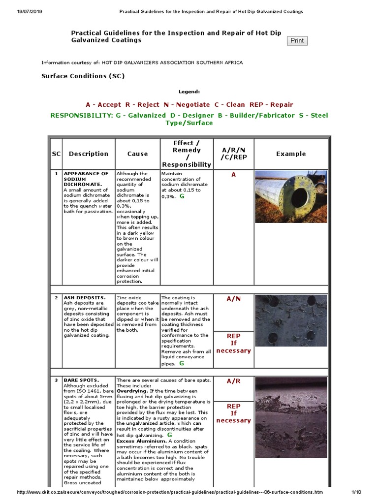Practical Guidelines For The Inspection and Repair of Hot Dip Galvanized Coatings | PDF ...