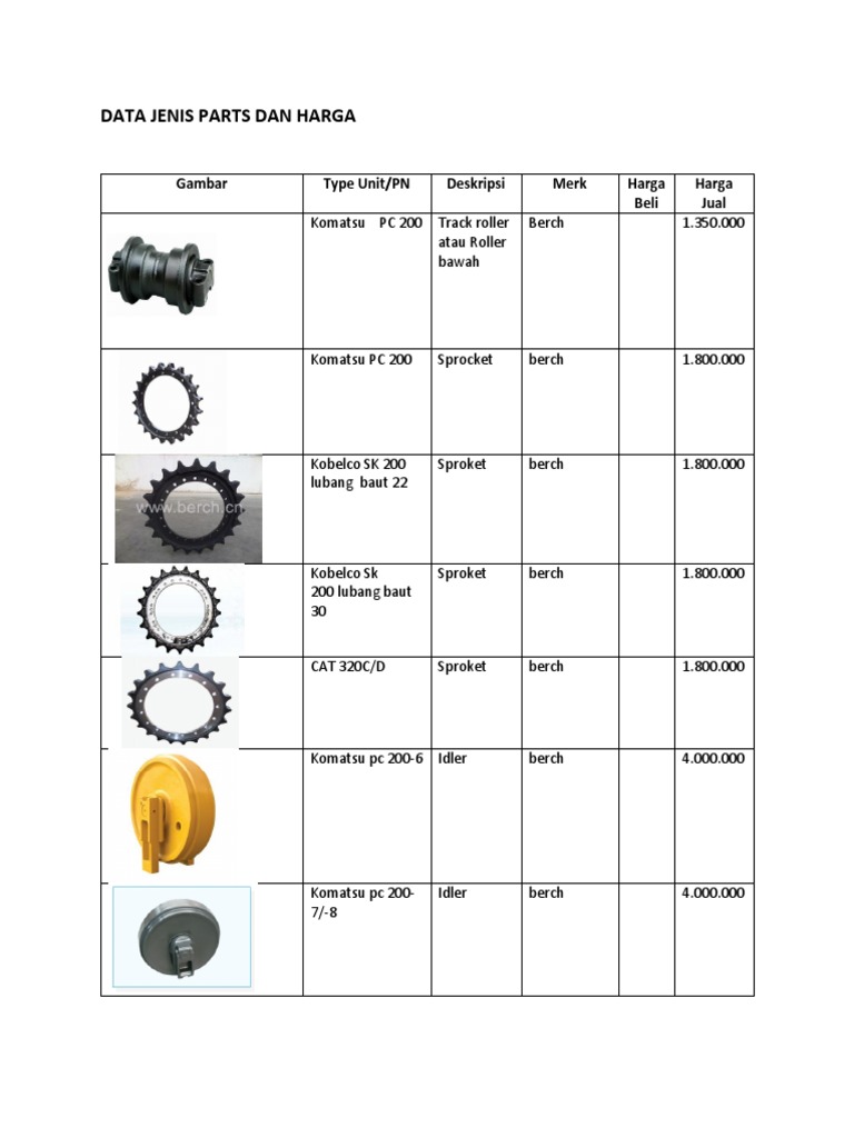 Data Jenis Parts Dan Harga | PDF | Mechanical Engineering