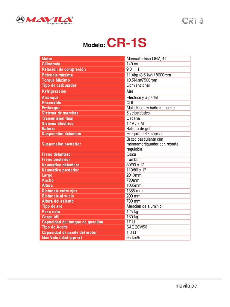 CR1S | PDF | Motocicleta | Fabricantes de vehículos de motor