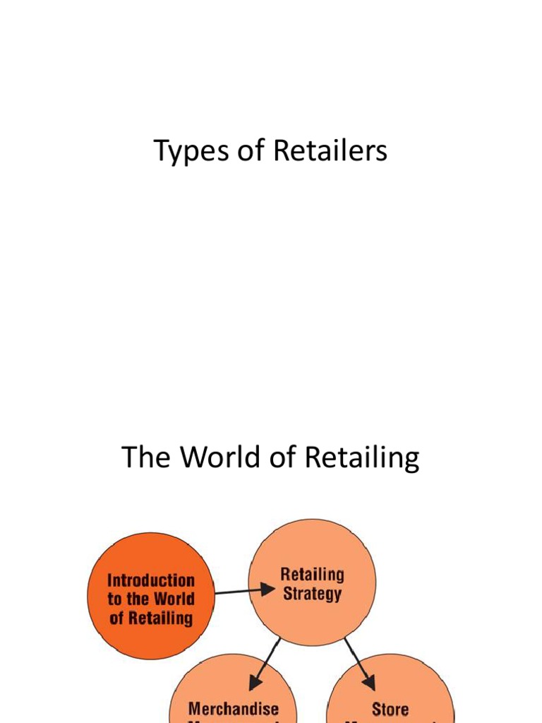 Types of Retailers | PDF | Retail | Economic Growth