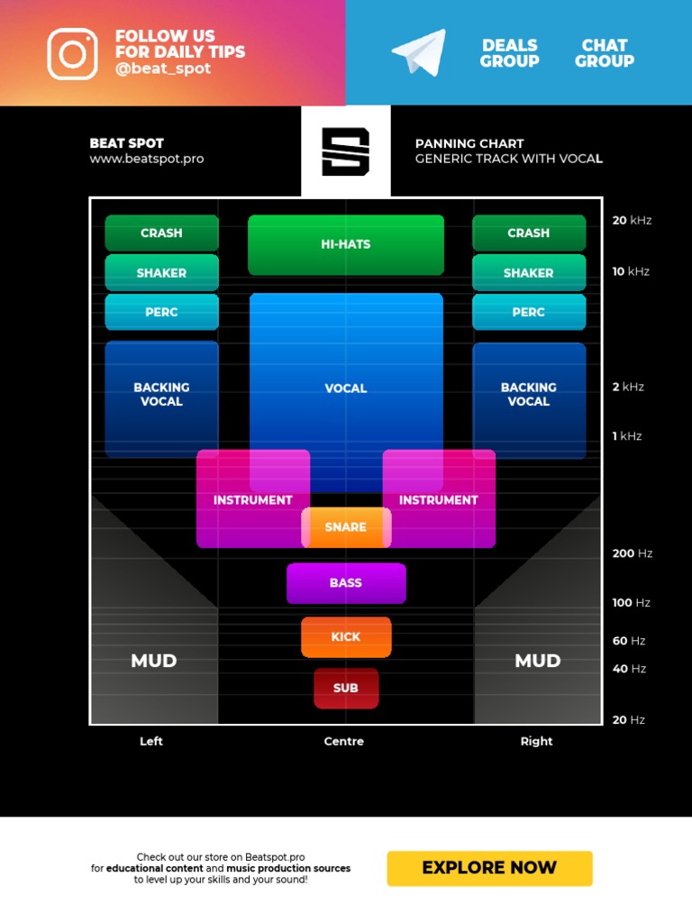 Beat Spot - Chart - Panning - Generic Track With Vocal | PDF