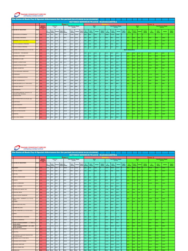 Minimum-Wages Maharashtra-English-01-07-2019 | PDF | Business | Nature