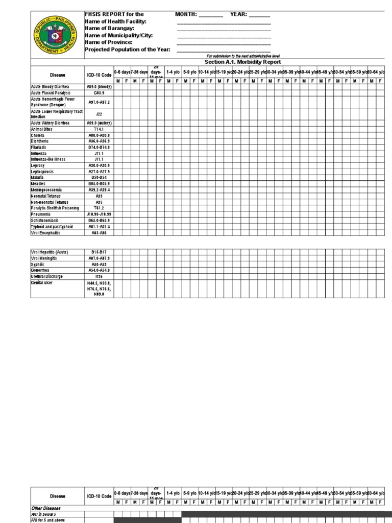 FHSIS Report Summary | PDF | Childbirth | Maternal Death