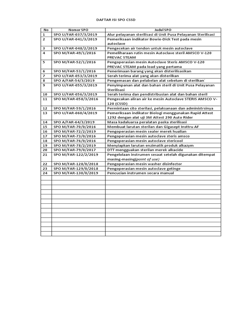Daftar Isi Spo CSSD | PDF