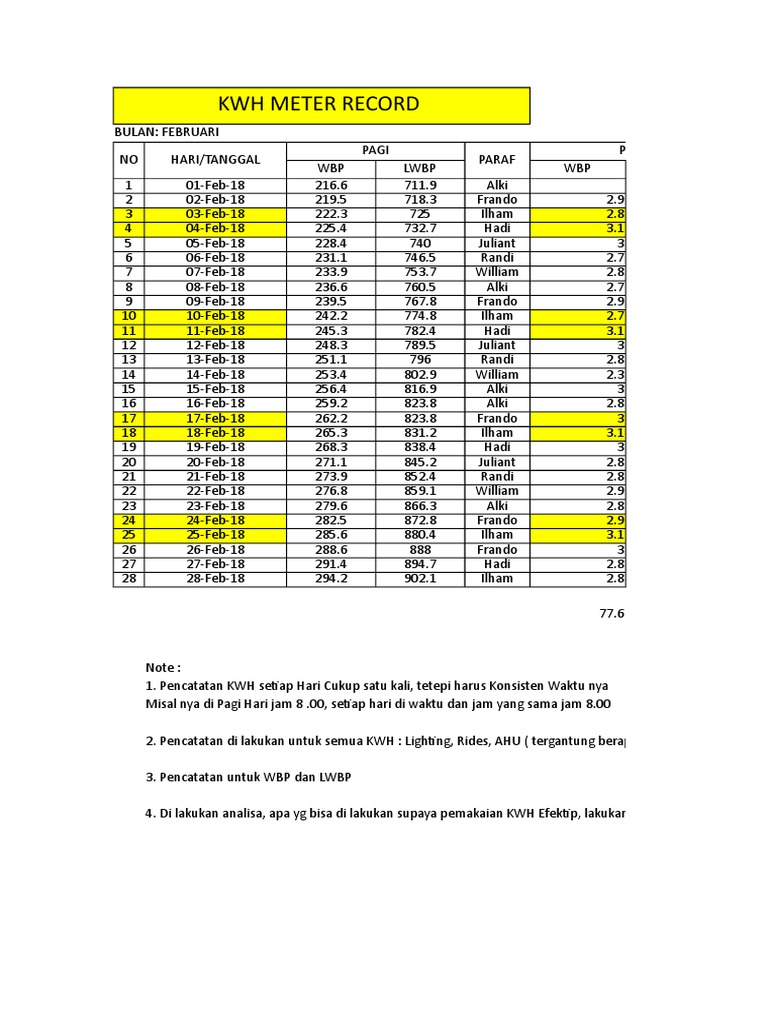 FORMAT Pencatatan KWH | PDF