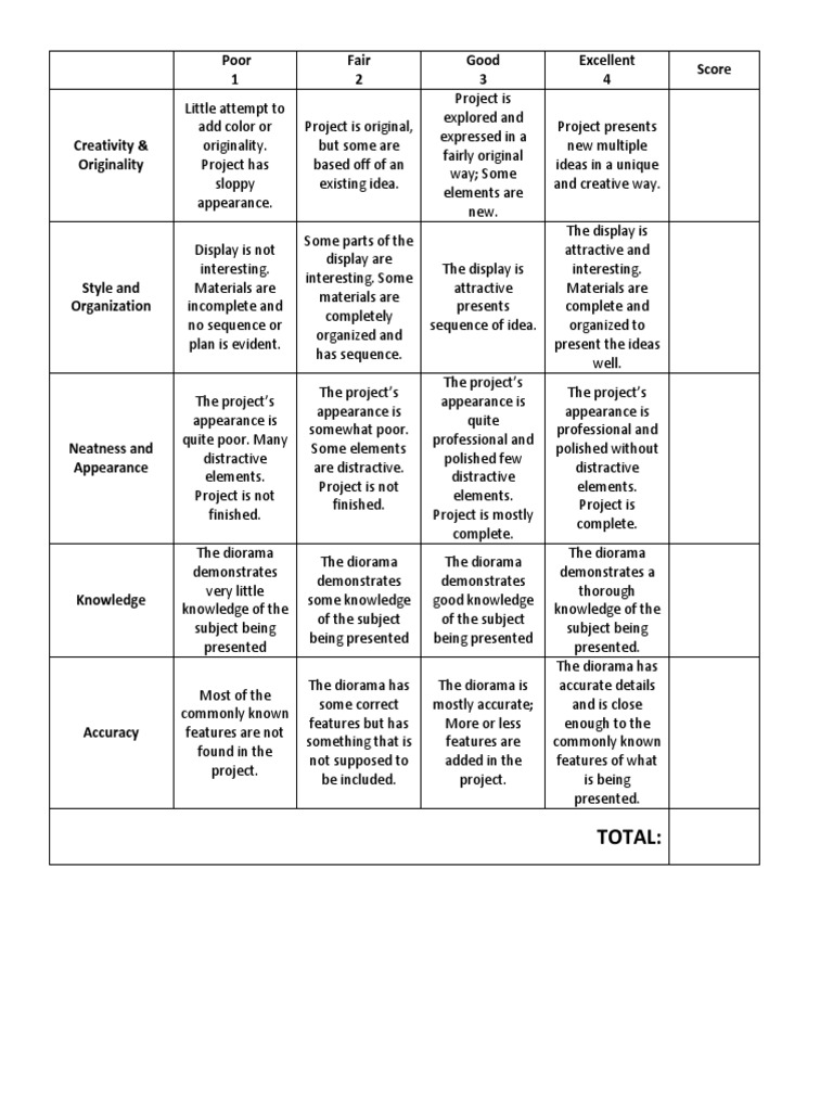 Diorama Rubric | PDF | Cognition | Cognitive Science