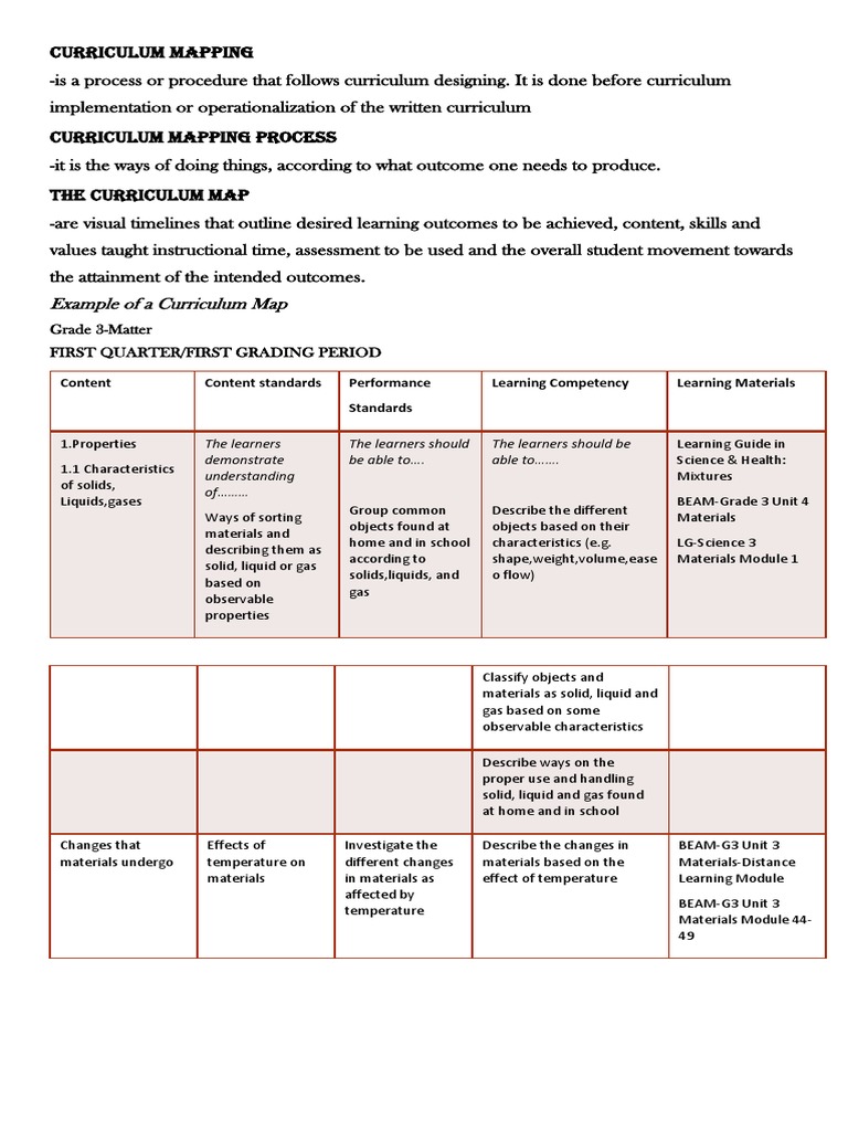 Curriculum Mapping | PDF | Curriculum | Gases