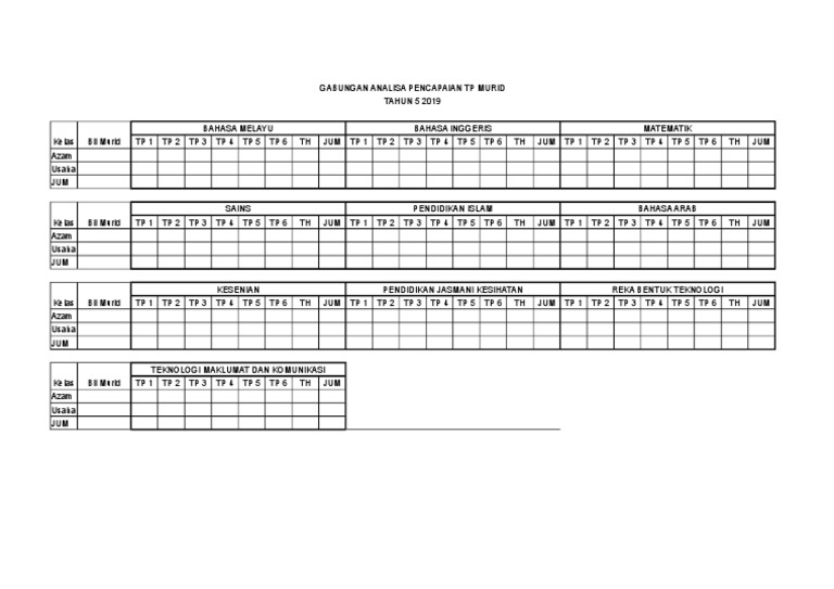 Tapak Rumusan PBD | PDF