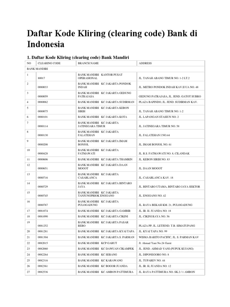 Indonesia Bank Clearing Code | PDF