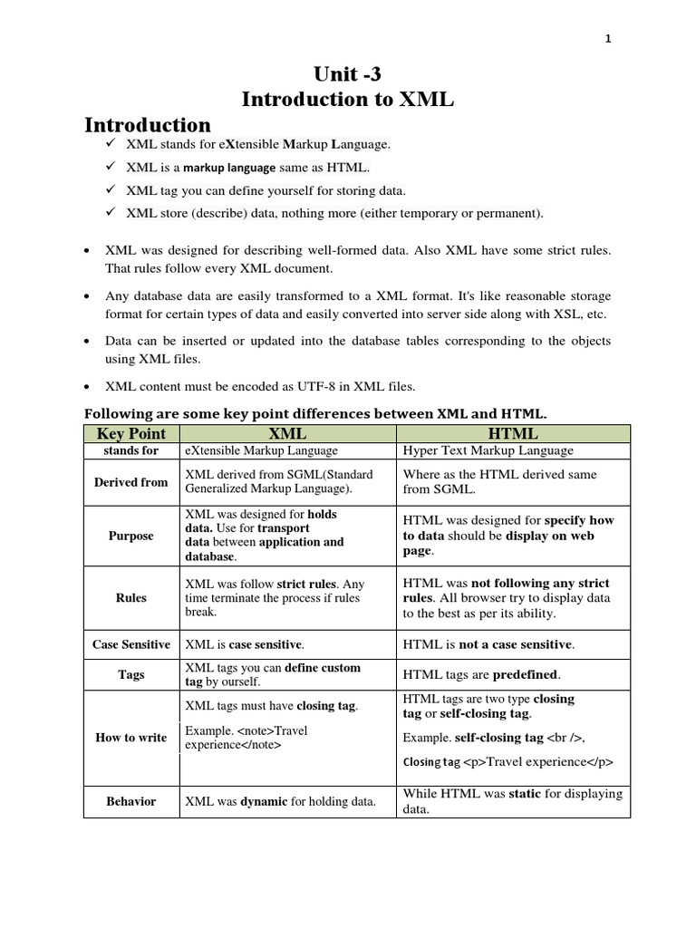 Introduction to XML | PDF | Xml | Xml Schema