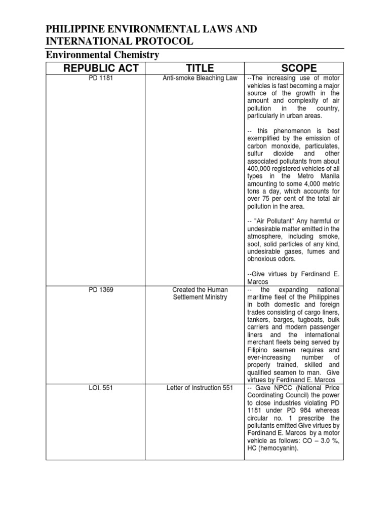 Philippine Environmental Laws Overview | PDF | Waste Management ...