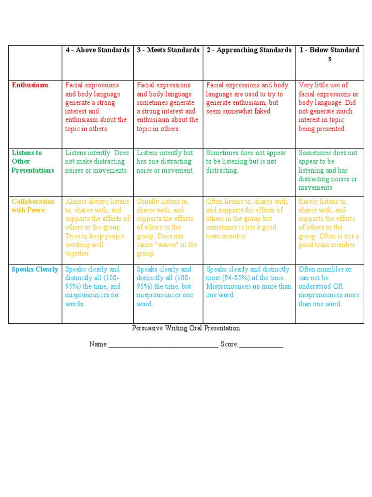 Persuasive Presentation Evaluation Rubric | PDF | Communication | Human ...