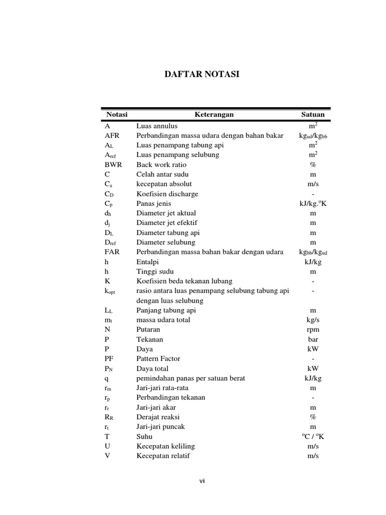 Daftar Notasi Teknik Termal | PDF
