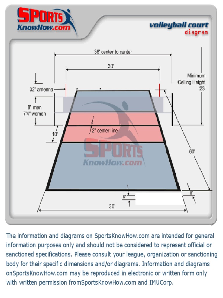 Volleyball Court Dimensions Diagram | PDF