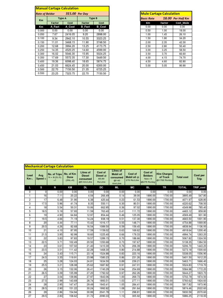 Cartage Calculation For All Block | PDF | Diesel Engine | Transport