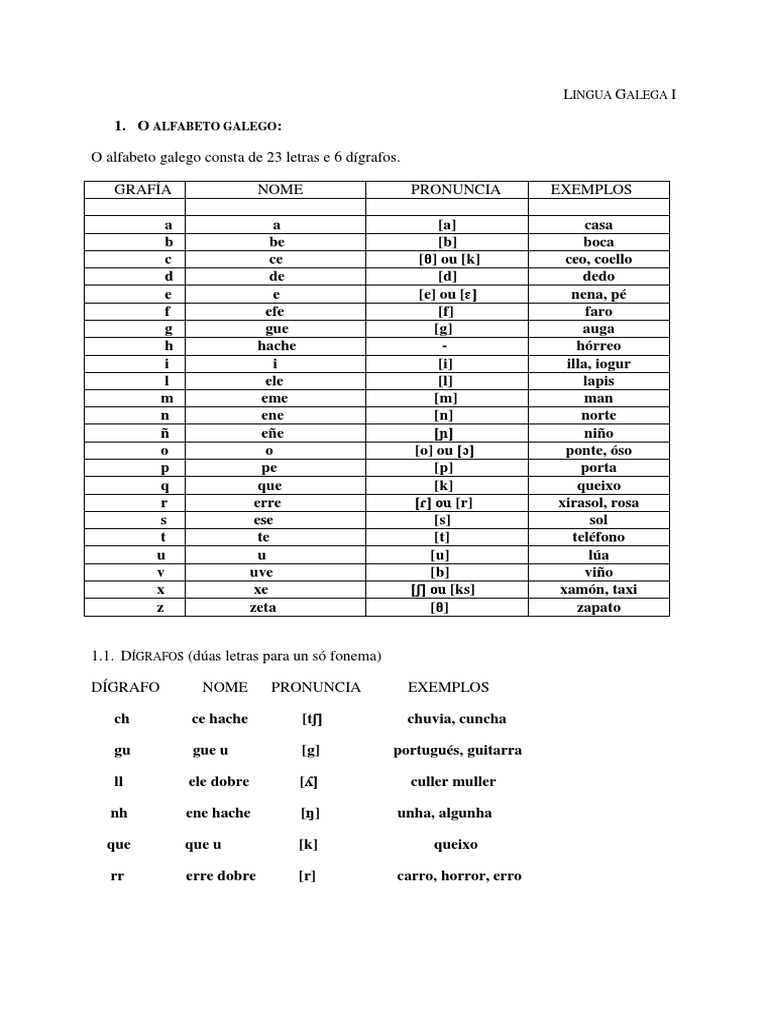 Alfabeto Galego | PDF