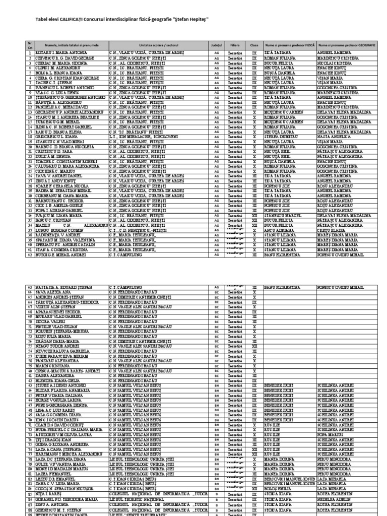 Elevi Calificati | PDF