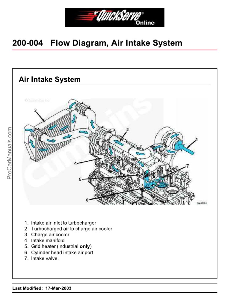 Flow Diagram Air Intake System | PDF