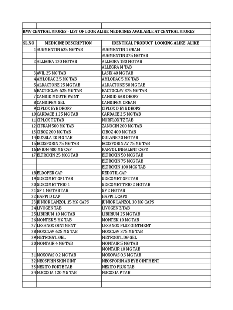 Medication Classification Look Alike Sound Alike Medicines in Central ...