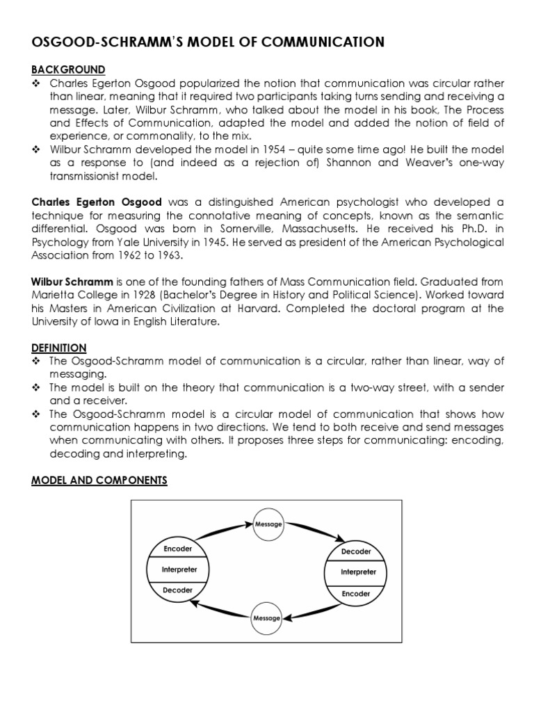 Osgood-Schramm Model | PDF | Cybernetics | Communication