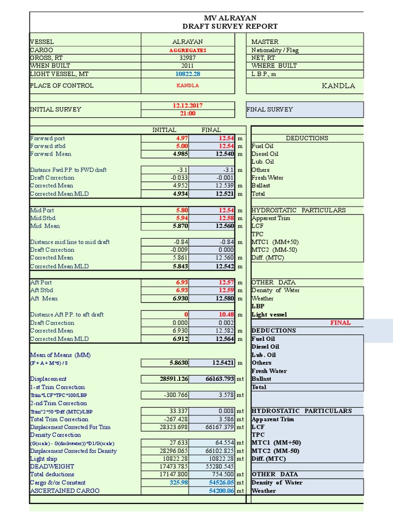 Draft Survey Report for MV ALRAYAN | PDF | Water Transport | Ships