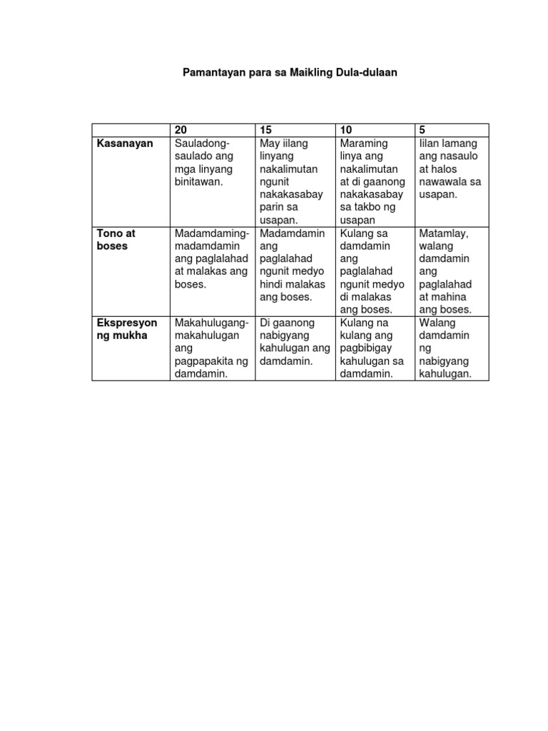 Rubrics | PDF