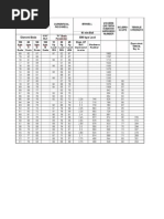 Perforated Metal RT Din 24041 | PDF | Sheet Metal | Metalworking