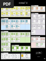 ArchiMate 3.1 Poster | PDF | Computer Science | Systems Science