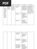 DVT Concept Map-1 | PDF | Thrombus | Bleeding